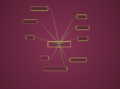 Nuevo mapa - Mind Map